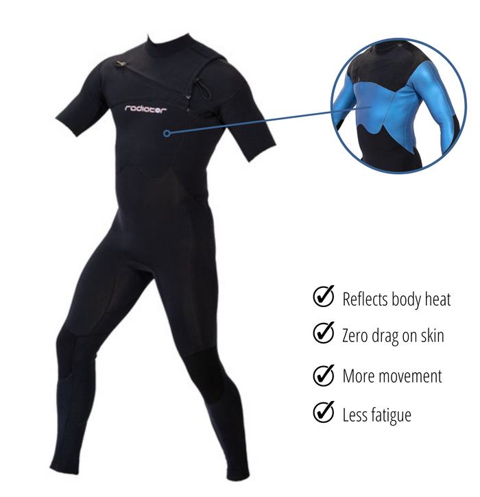 Wetsuits